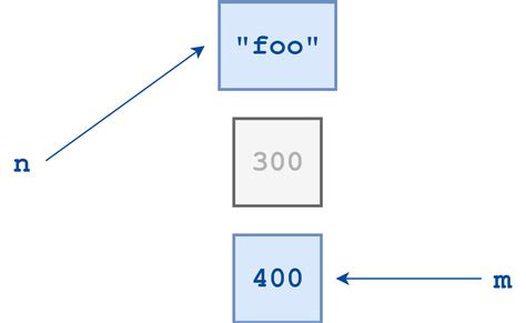 Hướng Dẫn Can We Use Symbol In Variable In Python Chúng Ta Có Thể Sử Dụng Biểu Tượng Trong