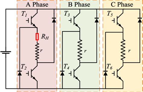 Figure From Multisource Deep Feature Fusion Of Optimized Symmetrized