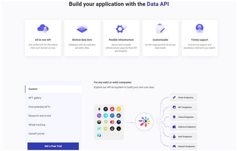Footprint Analytics On Twitter 👣footprint Analytics Data Api Is Now Online Footprint
