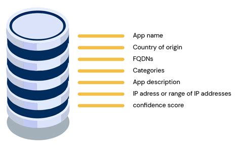 Saas Db Olfeo