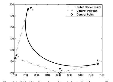 7 quadratic bézier curve interpolation is done in euclidean space r 3