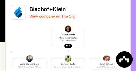 Bischofklein The Org