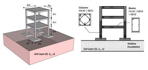 Schematic Representation Of The Benchmark Structure Geometry Along With
