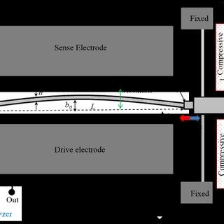 Schematic Of The Experimental Setup For Logic Gate Operation Download Scientific Diagram