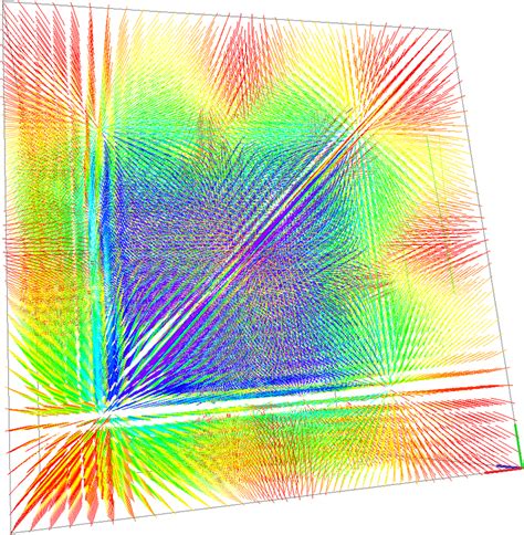 A Visualisation Of The 3D Test Vector Field Showing Only The Result Of