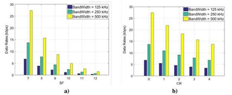 Data Acquisition With LoraWAN IoT Technology To Monitor Bio Inspired Wind Turbines In Rural