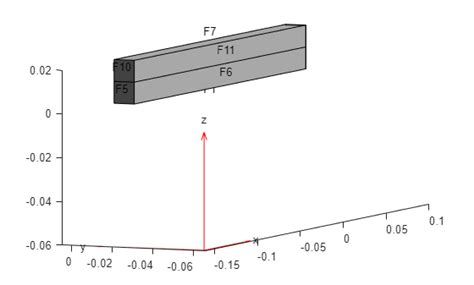 specify boundary loads for structural model matlab