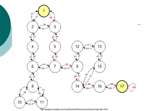 Ppt Understanding Polyglutamine Structure Powerpoint Presentation