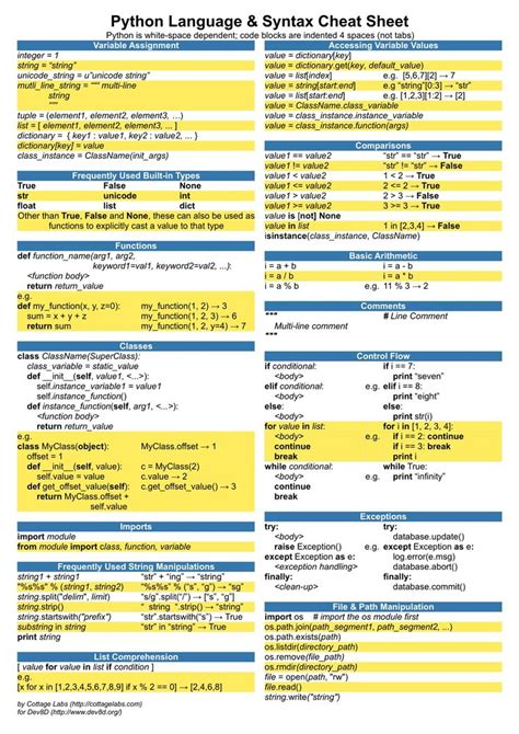 Python Language And Syntax Cheat Sheet By Cottage Labs Basic Computer