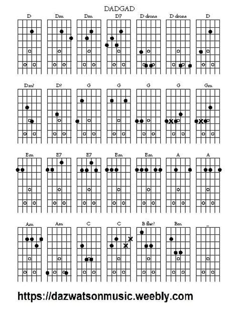 Chord Charts For Alternate Guitar Tunings Free Pdf