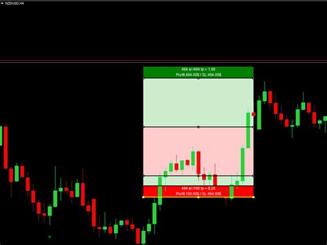 Trade View Risk Reward Tool Free Download Trading Indicator For Metatrader 4