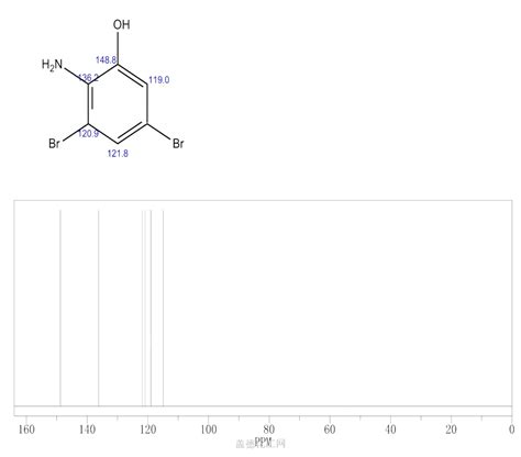 Amino Dibromo Phenol Wiki
