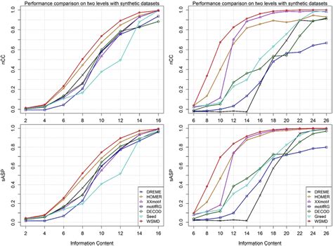 Performance Comparison Of Different Refinement And Extension