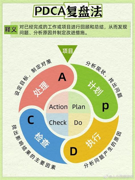 Pdca高清图片 千图网