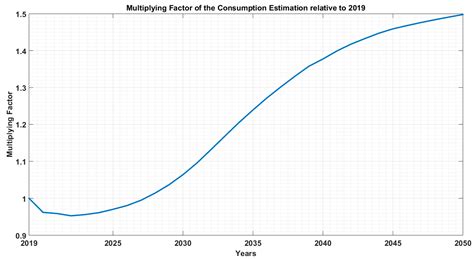 Energies Free Full Text Enhancing Islanded Power Systems Microgrid Modeling And Evaluating