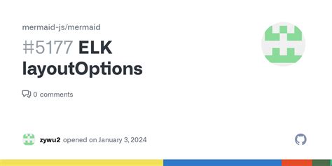 Elk Layoutoptions · Issue 5177 · Mermaid Jsmermaid · Github