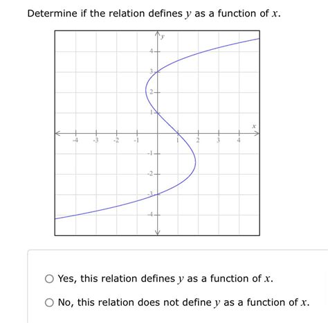 Solved Determine If The Relation Defines Y As A Function Of Chegg