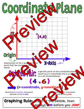 Coordinate Plane Anchor Chart By Engaging Upper Elementary TPT