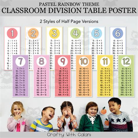 Classroom Division Facts Posters Math Decor In Pastel Rainbow Design
