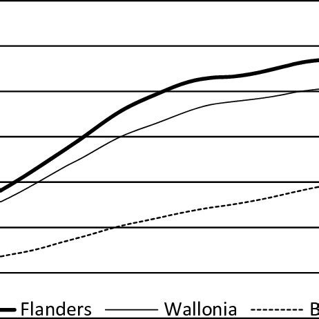 Dependency Ratio Federal Planning Office 2010 Download Scientific Diagram