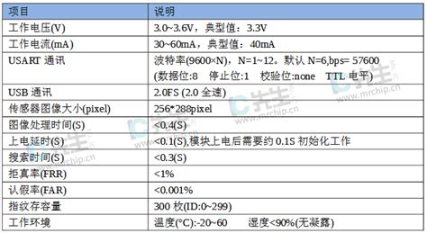as608指纹模块产品介绍 指纹识别模块原理功能详解 IC先生