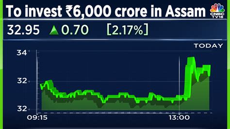 Sjvn To Invest Rs 6000 Crore In Assam To Develop Floating Solar Power