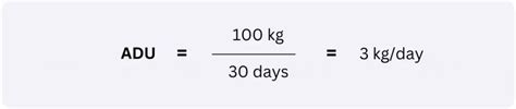What Is Par Level And How Do You Calculate It