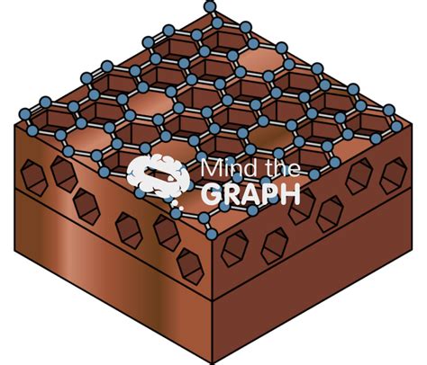 Free Porosity Copper Layer Graphene Coating Perspective Icons Symbols