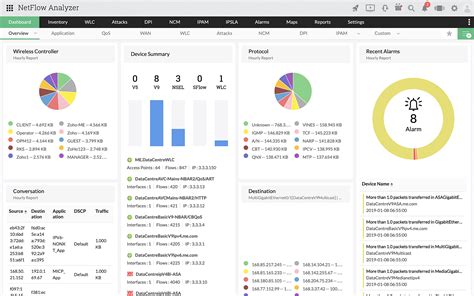 Manageengine Netflow Analyzer At Candice Sundquist Blog