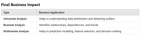 Python Code That Applies Univariate Bivariate And Multivariate