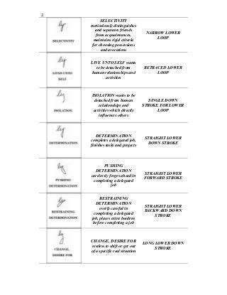 Client Challenge Graphology Full Dictionary Handwriting Analysis