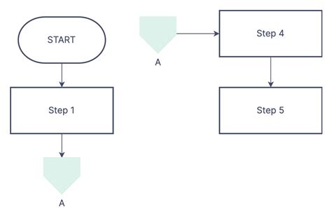 Flowchart Connector Explanation Guide