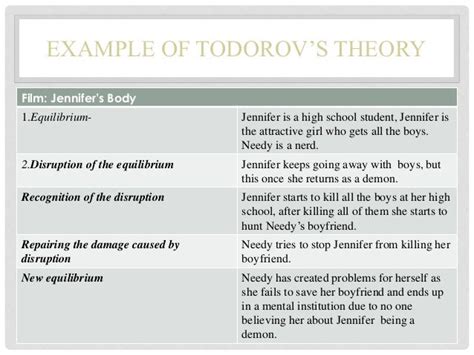 Narrative Theory Ppt