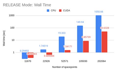 Implentation Of Cuda For Seed Finding By Beomki Yeo · Pull Request 104 · Acts Projectacts · Github
