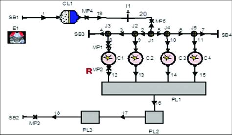 Schematic Of The Engine Symbolic Model Download Scientific Diagram