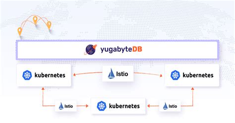Multi Region Yugabytedb Deployments On Kubernetes With Istio Hashnode