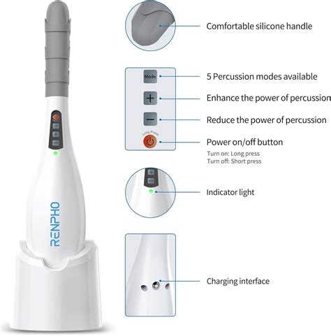 Renpho Rechargeable Hand Held Deep Tissue Massager For Muscles Back