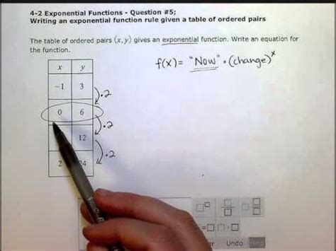 6 Photos Exponential Function Table To Equation Calculator And