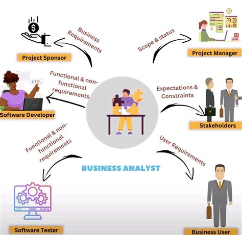 Amarjeet Kumar Mehta On Linkedin Businessanalyst Softwaredeveloper