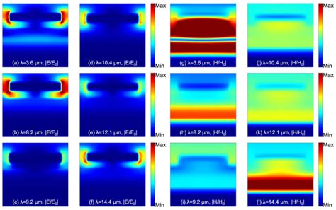 An Omnidirectional Dual Functional Metasurface With Ultrathin Thickness
