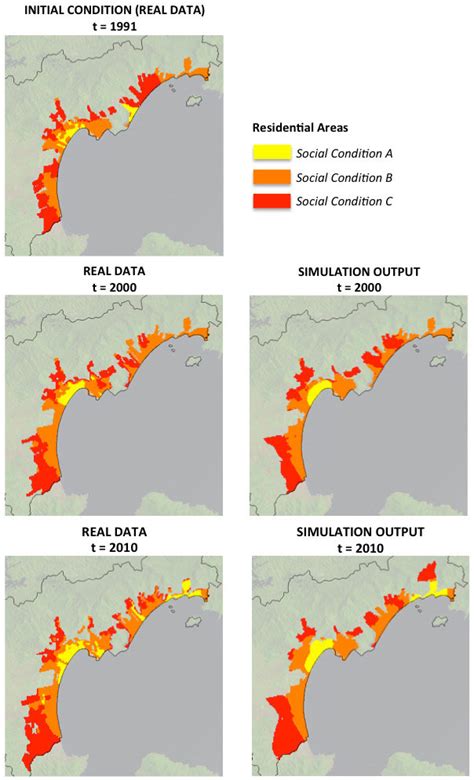 Comparison Of Simulation Outputs With Empirical Data Download Scientific Diagram