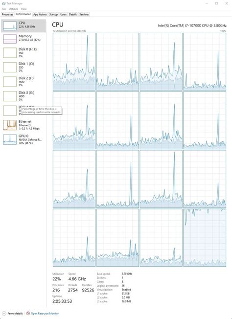 Upgraded Graphics Card Then Worse Performance Tech Talk Microsoft Flight Simulator Forums