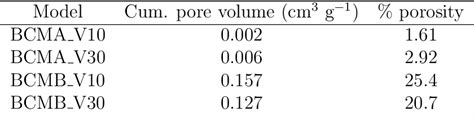 Table 4 From Development Of Biochar Molecular Models With Controlled