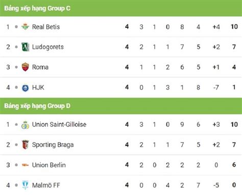 Cực Nóng Bảng Xếp Hạng Europa League Mu Arsenal Thắng Nhọc đứng Thứ