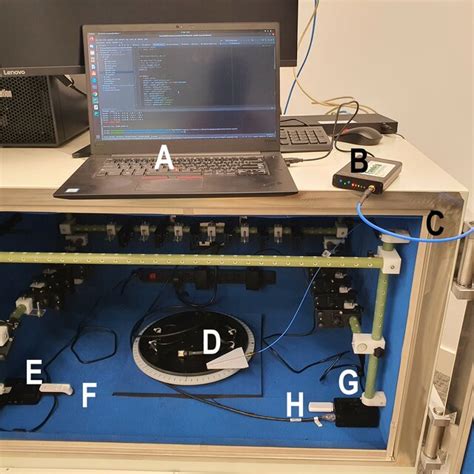 Experimentation Testbed A Host For Hackrf B Hackrf One C Sme Cable
