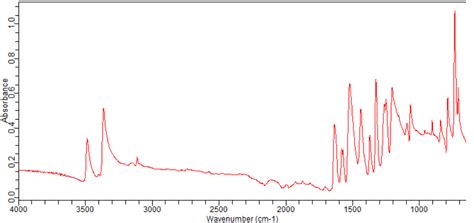 2 Fluoro 6 Nitro Phenylamine17809 36 8ft Ir