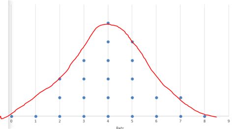 Solved The Dotplot Below Shows The Number Of Pets Owned By People