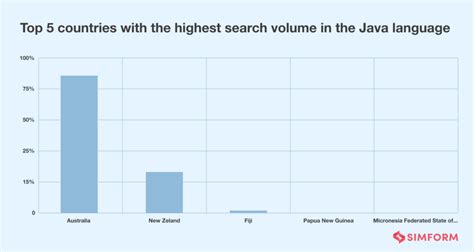 Top Programming Languages Of 2024 A Compilation Of Key Statistics