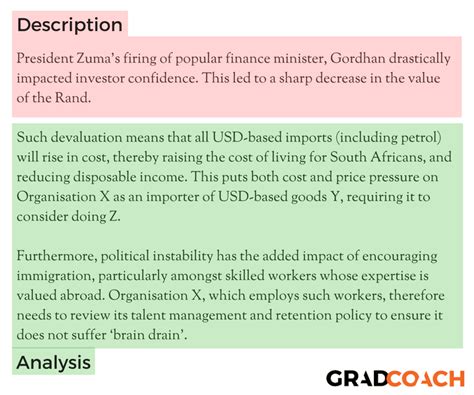 Henley Mba How To Write A Strong Analysis Chapter Grad Coach