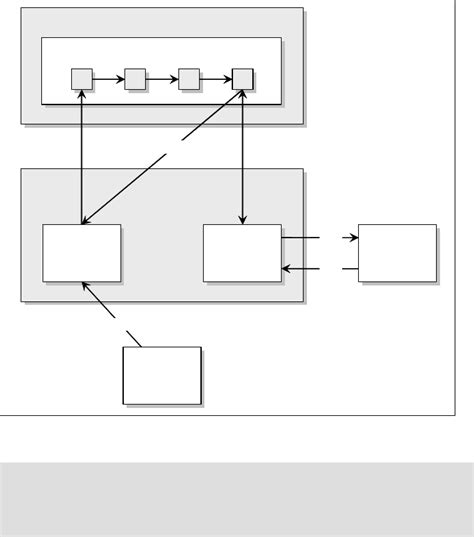 chapter 11 designing ims services developing sip and ip multimedia